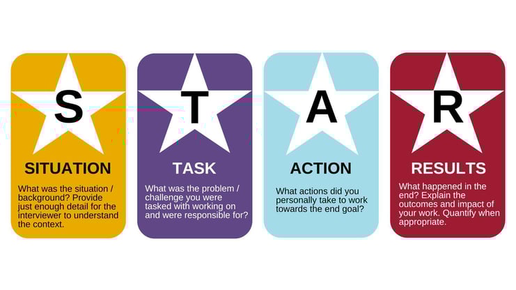 How to Prepare for an Internship Interview as an Employer