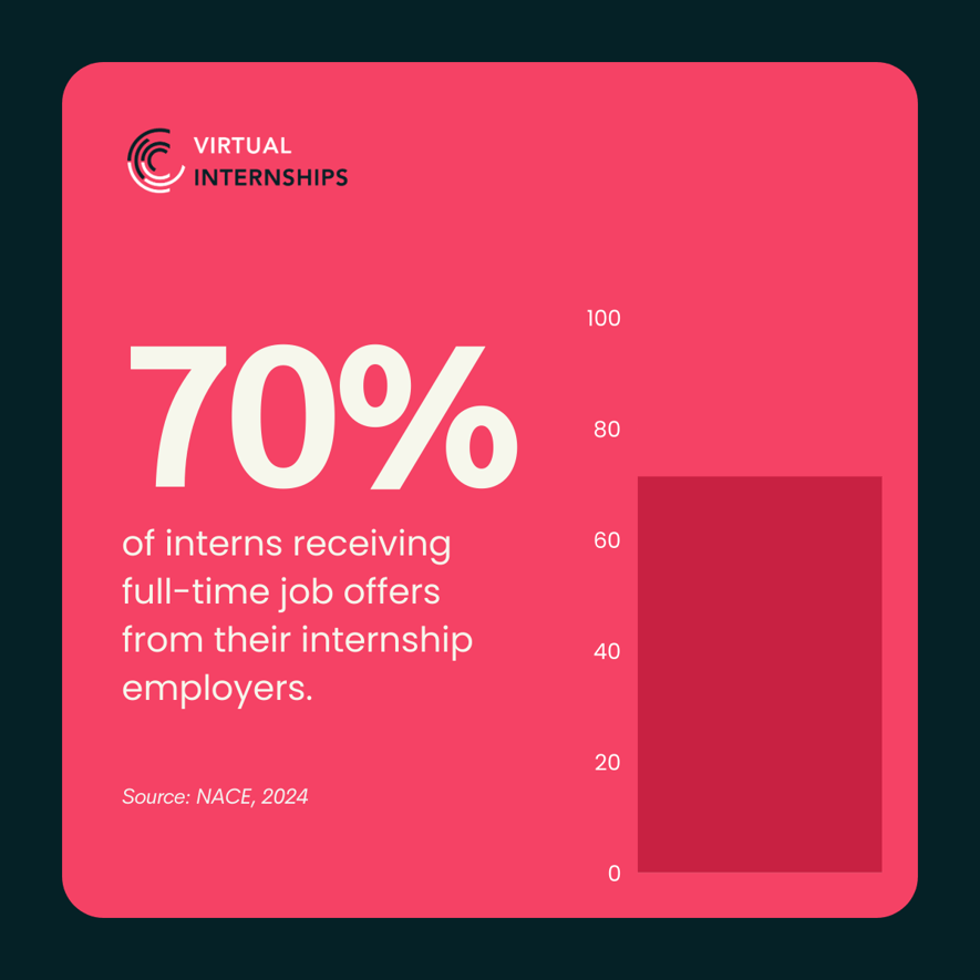 5 Challenges to Overcome for 100% Internship Completion in 2025