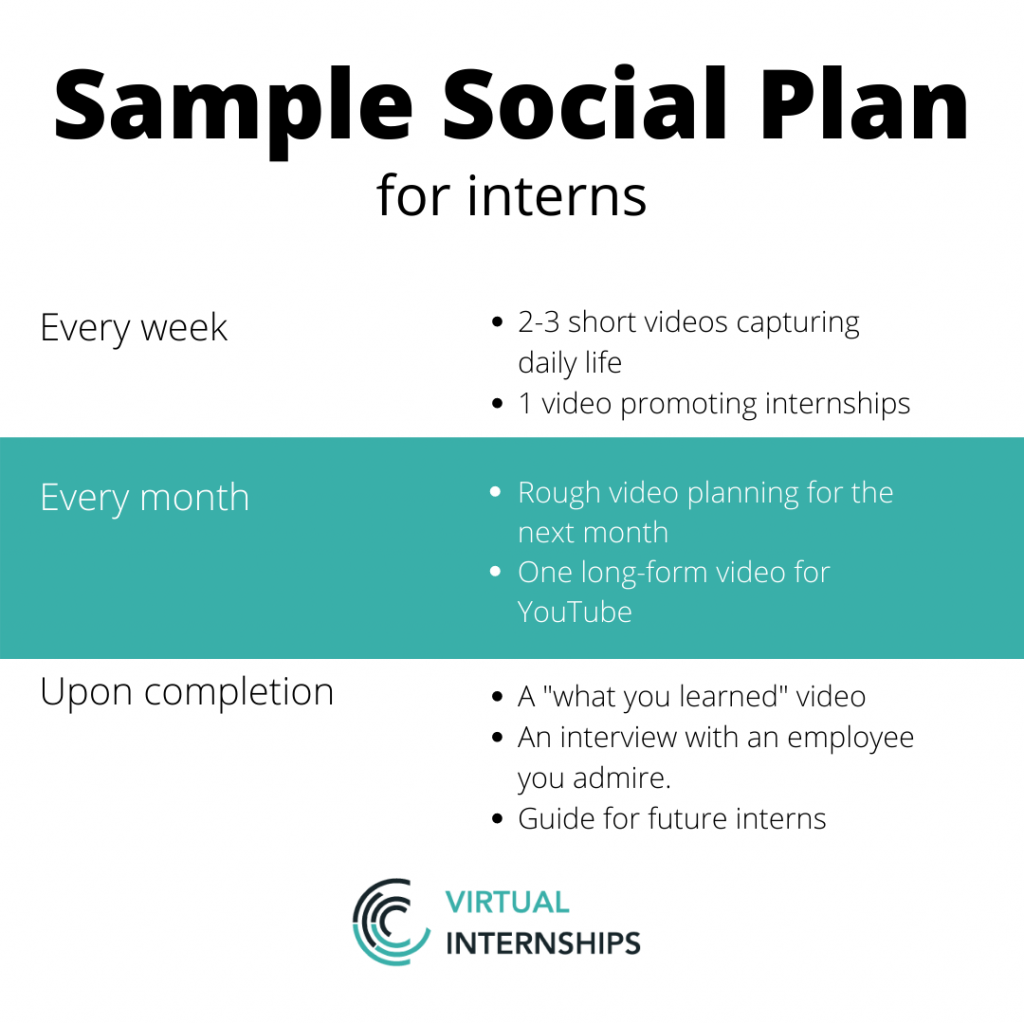 How to Engage your Interns With Social Media Management